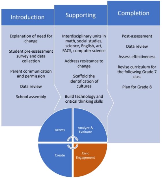 Teaching Culture Through Family History Studies – A Culturally ...